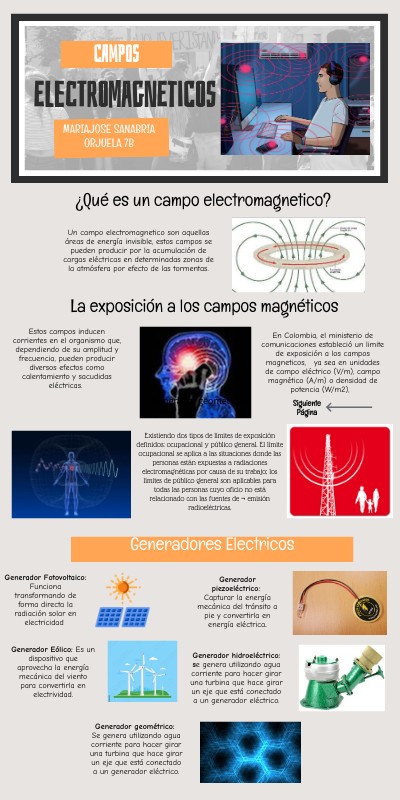 INFOGRAFIA ELECTROMAGNETISMO | Genially