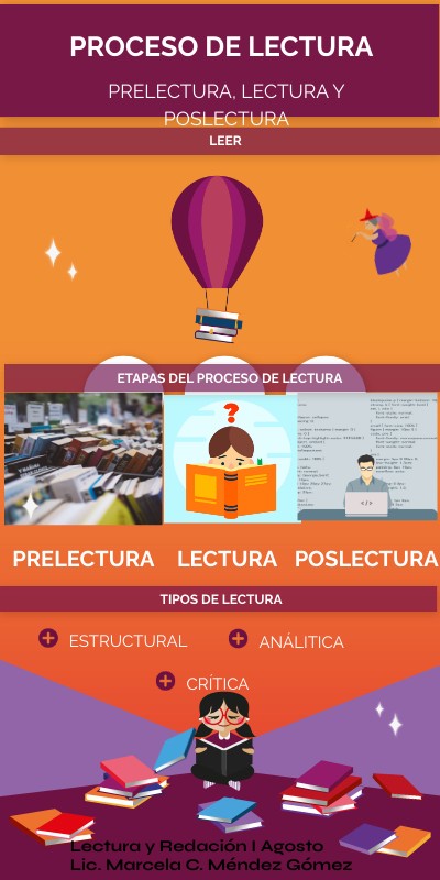 Proceso de Lectura | Genially