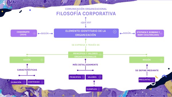 Filosofía Corporativa_Mapa Conceptual
