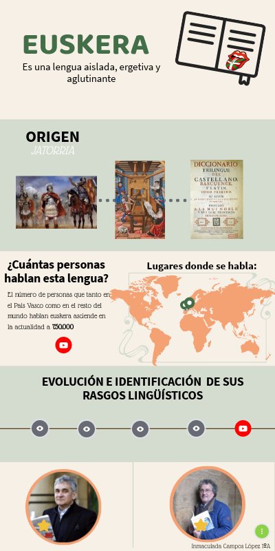 Infografía lingüística, euskera- Inma Campos | Genially