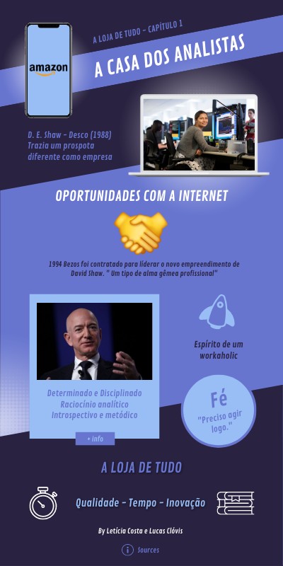 A Loja de Tudo - Cap 1 | Genially