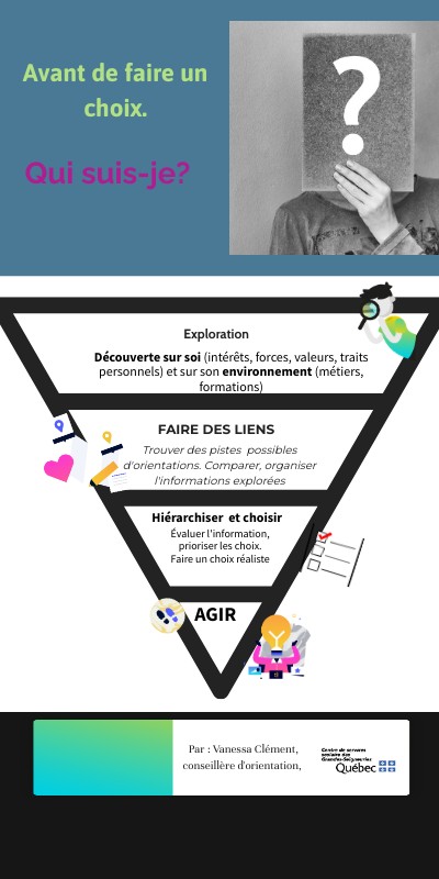 Typologie Holland Type de personnalités | Genially