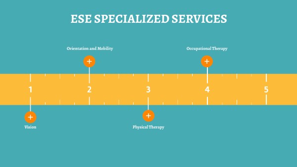 Page 2 ESE Specialized Services | Genially