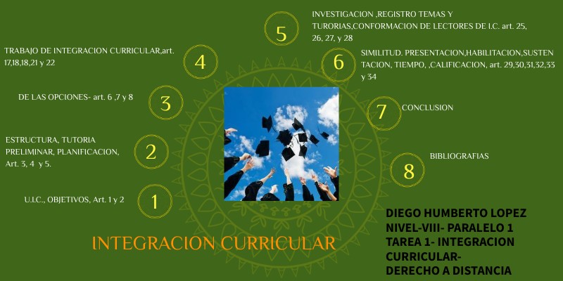 INTEGRACION CURRICULAR | Genially