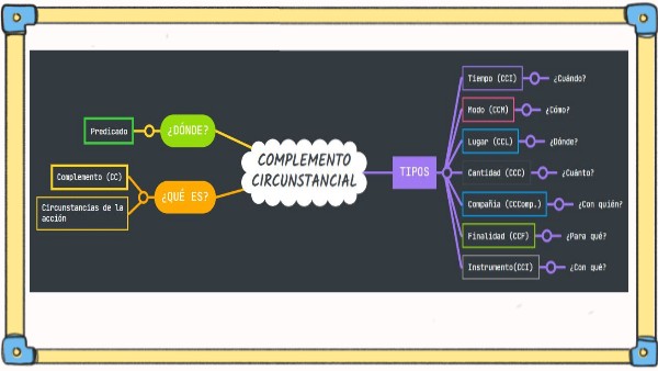 COMPLEMENTO CIRCUNSTANCIAL
