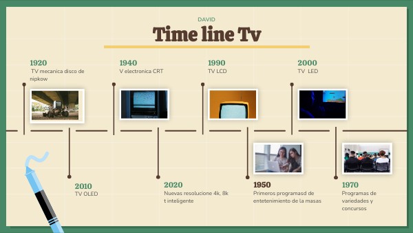 Linea del tiempo TV | Genially