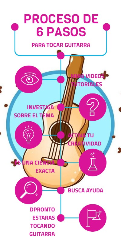 APRENDE A TOCAR GUITARRA