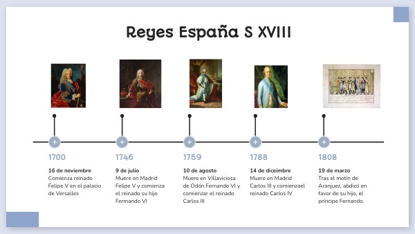 LInea Tiempo España | Genially