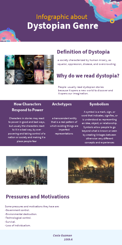 Dystopian infrographic | Genially