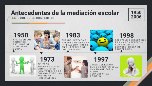 Mediación escolar