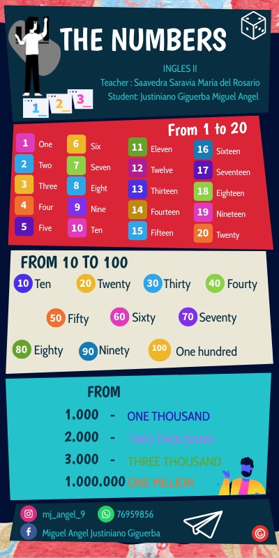 English numbers | Genially