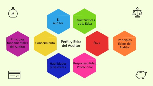 Perfil y Ética del Auditor | Genially