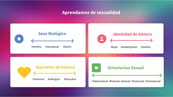 Aprendamos de sexualidad | Genially