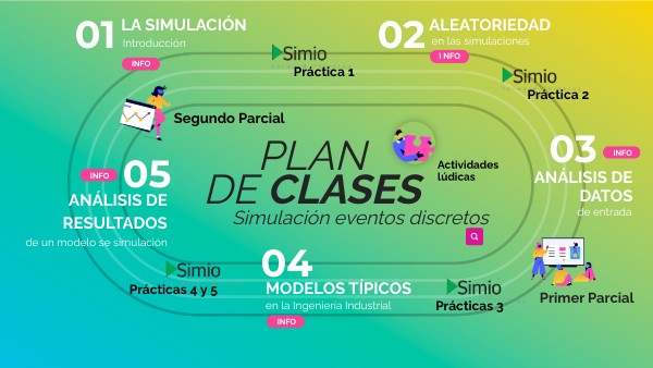 Plan de clases de Simulación