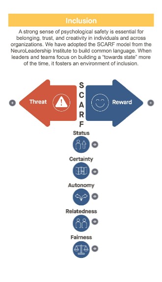 Inclusion | Genially