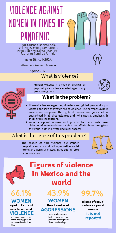 VIOLENCE AGAINST WOMEN IN TIMES OF PANDEMIC. | Genially