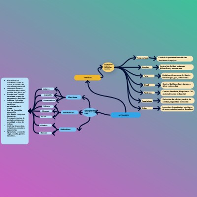 Genially sin título | Genially