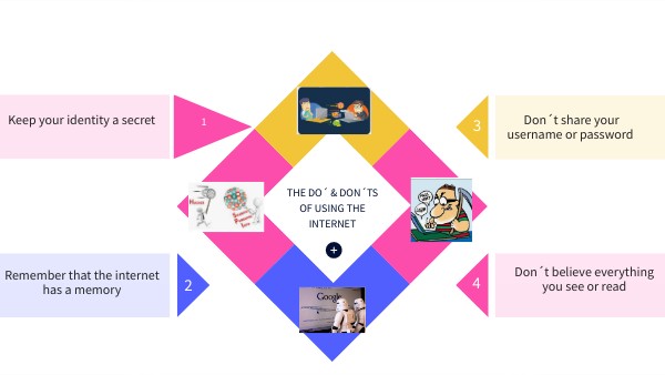 The Do & Don´t of using internet