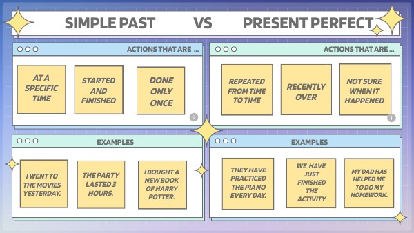 PAST VS PRESENT PERFECT | Genially