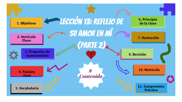 El reflejo de su amor en mí | Genially