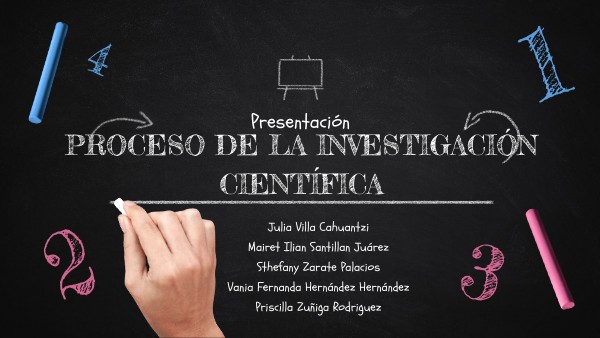 procesos de la investigación científica | Genially