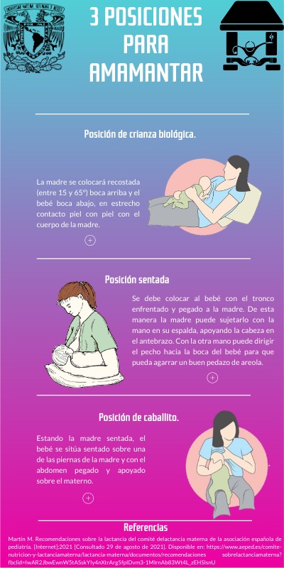 3 posiciones para amamantar. | Genially