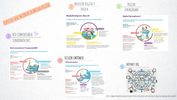 CHECKLIST VISUAL THINKING