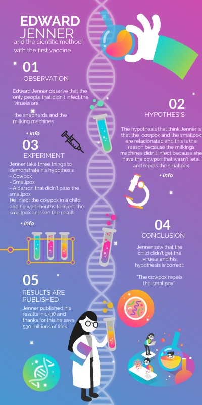 Edward Jenner | Genially