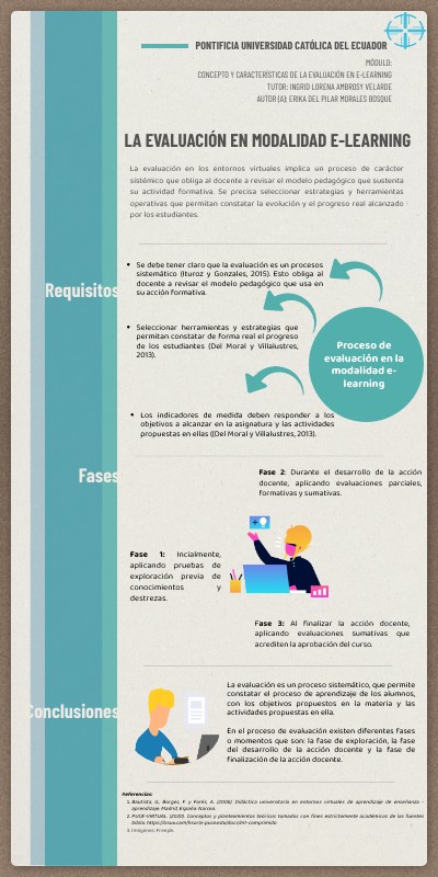 la evaluación en modalidad e-learning | Genially