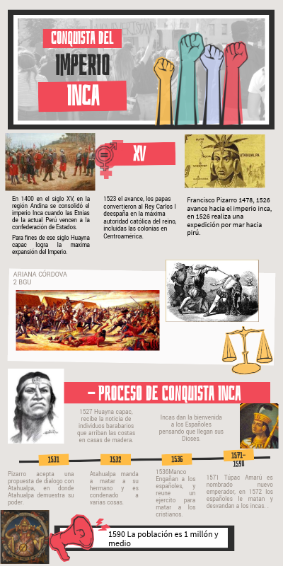 CONQUISTA DEL IMPERIO INCA | Genially