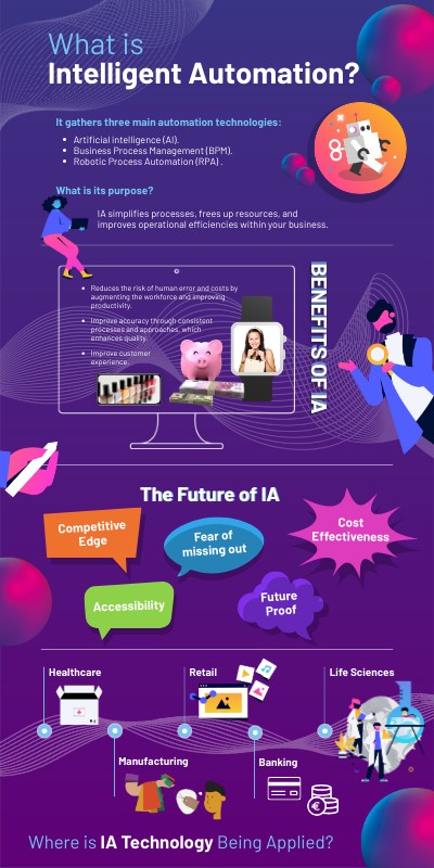 Intelligent Automation (IA) | Genially