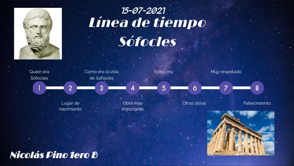 Línea de tiempo de Sófocles. | Genially