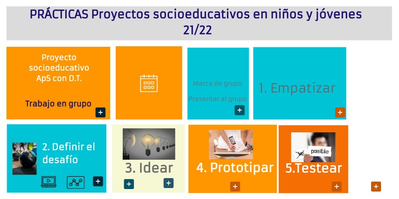 Prácticas Proyectos | Genially