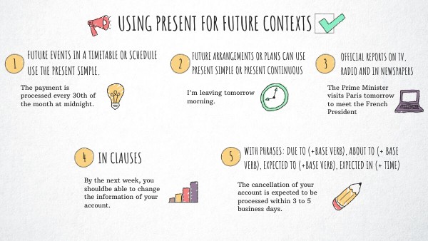 Using present for future contexts