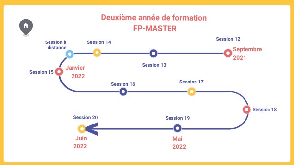 Présentation FP-MASTER 2ème année
