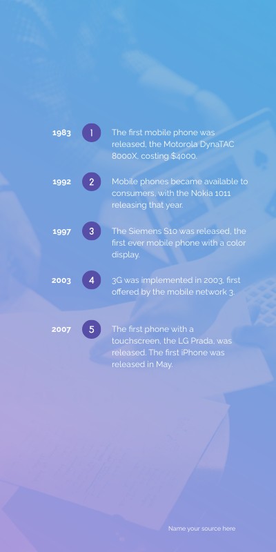 TWITTER VERTICAL PROCESS