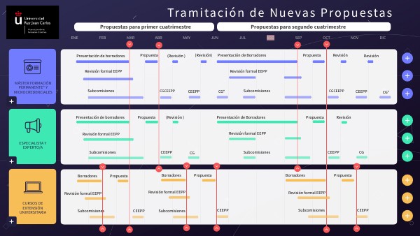 Calendario nuevas EEPP