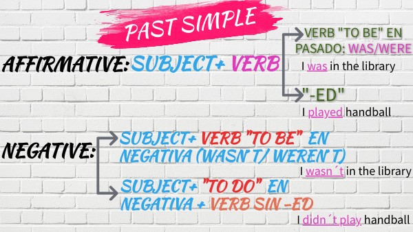 PAST SIMPLE | Genially