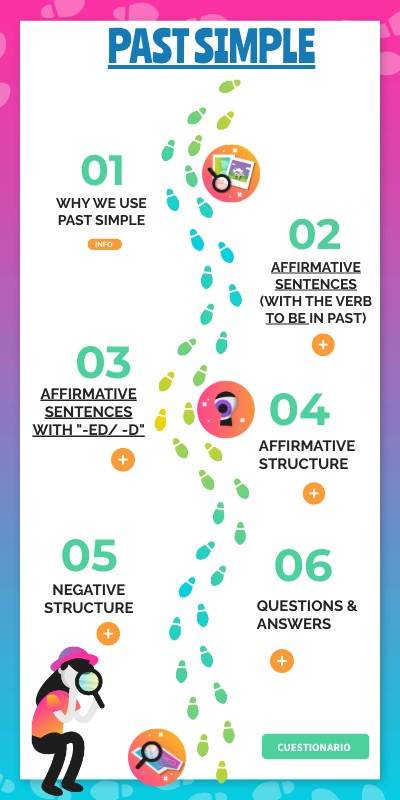 PASADO SIMPLE | Genially