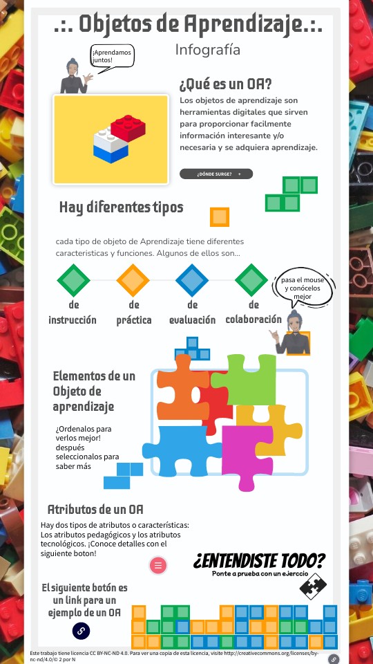 Los objetos de aprendizaje | Genially