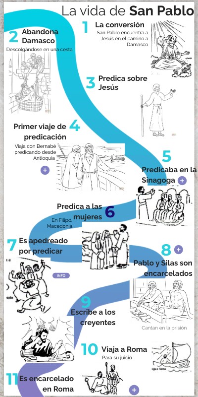 conversión de san pablo