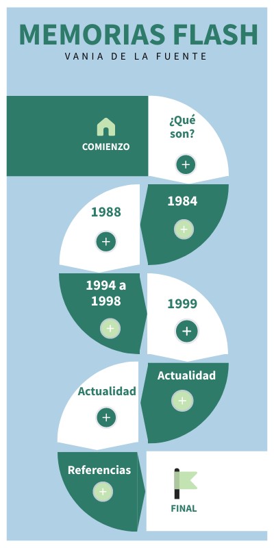 Memorias Flash | Genially