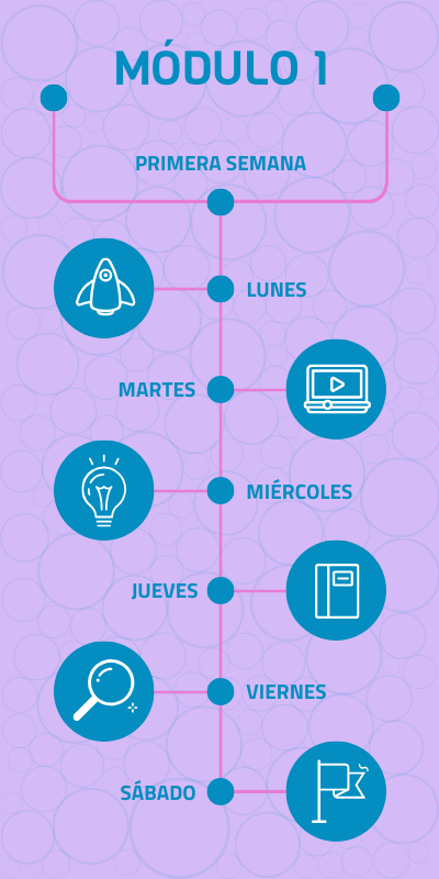 Módulo 1 Ens. Sociales | Genially