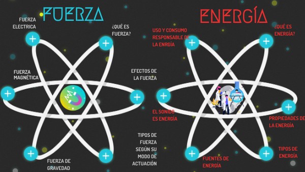 bgc- fuerza y energía | Genially