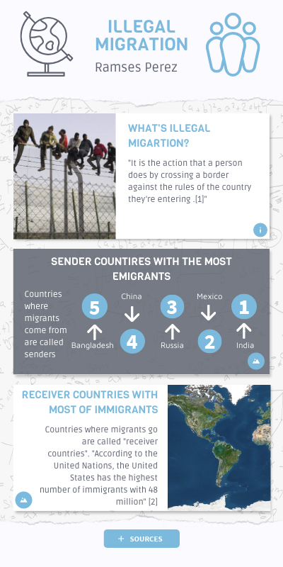 Illegal Migration | Genially