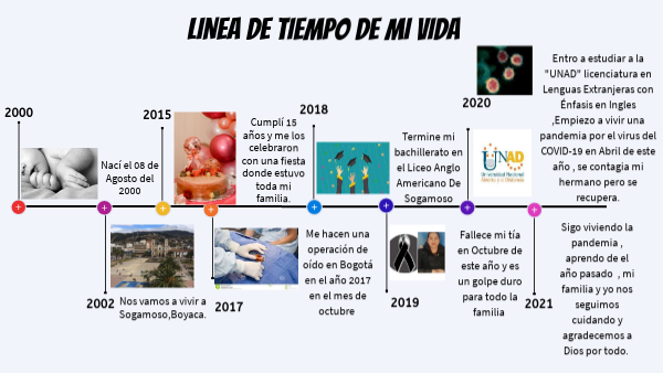 LINEA DE VIDA | Genially