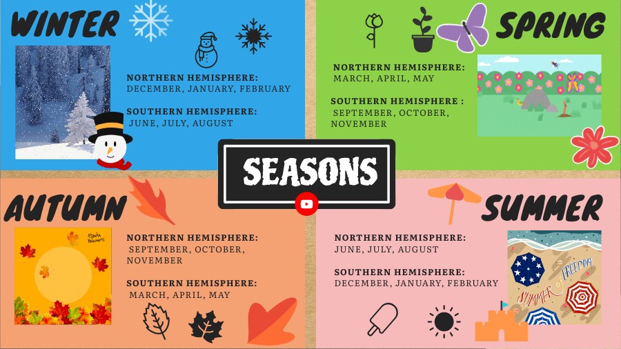 SEASONS | Genially