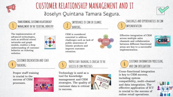Customer Relationship Management and IT | Genially