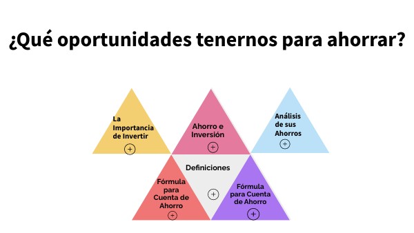 cuáles oportunidades tenernos para ahorrar