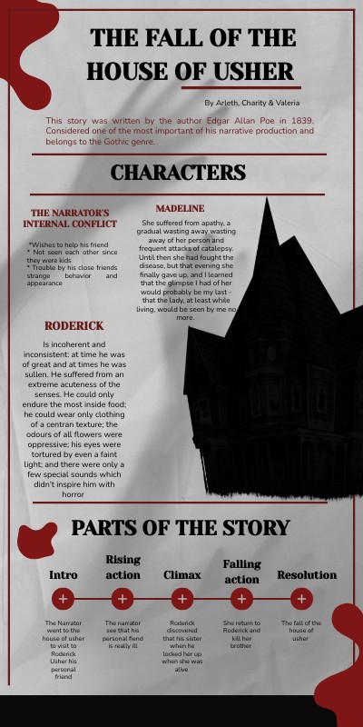 THE FALL OF THE HOUSE OF USHER-INFOGRAPHIC | Genially